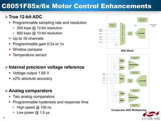 BLDC motor control reference design press presentation | PPTX