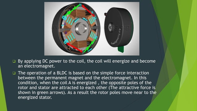 BLDC motors.pptx | Radio Control | Hobbies & Interests