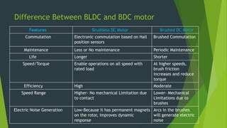 BLDC motors.pptx