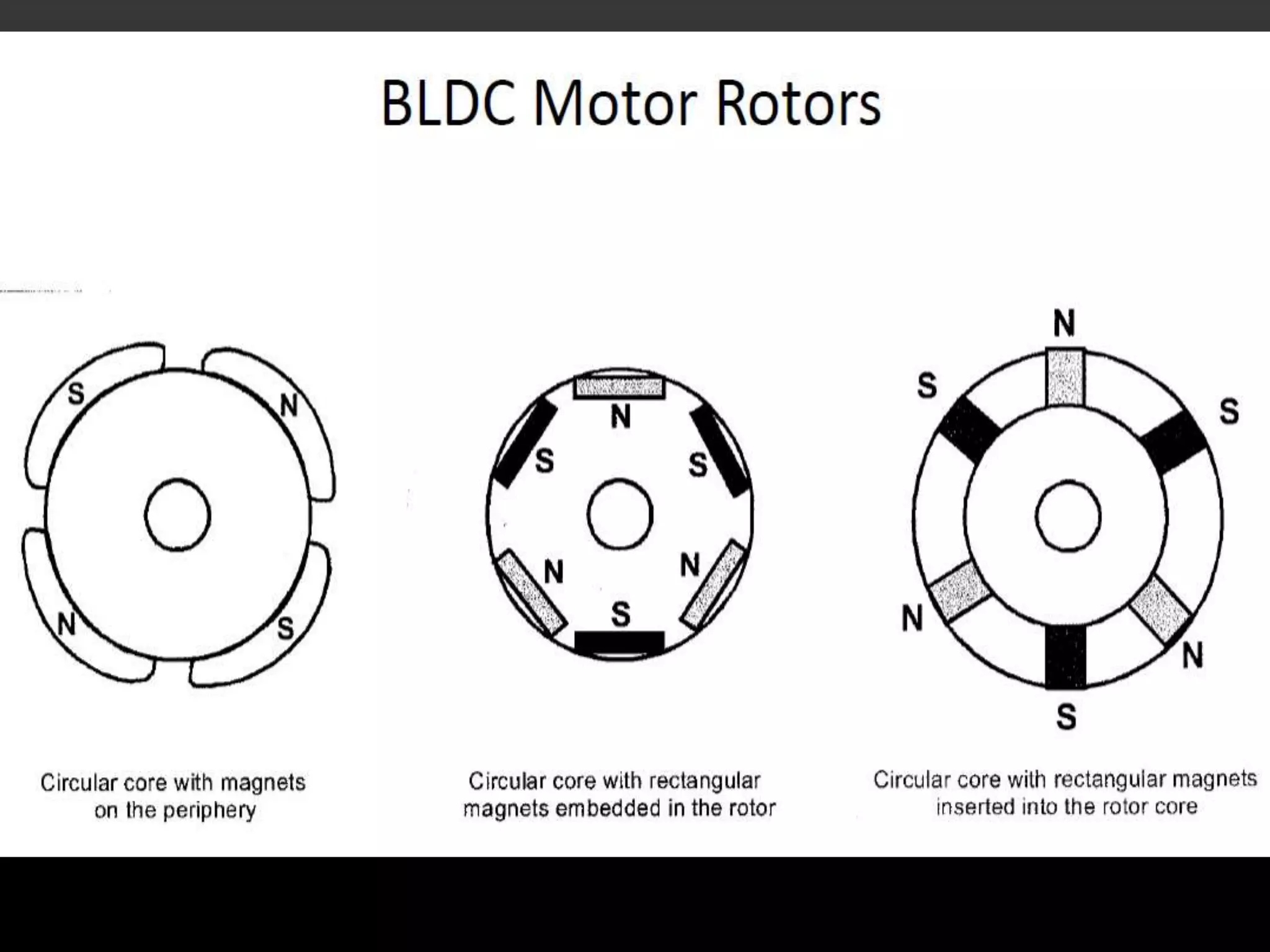 Bldc motors in railway and metro | PPTX