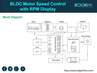 BLDC Motor Speed Control With RPM Display | PPTX