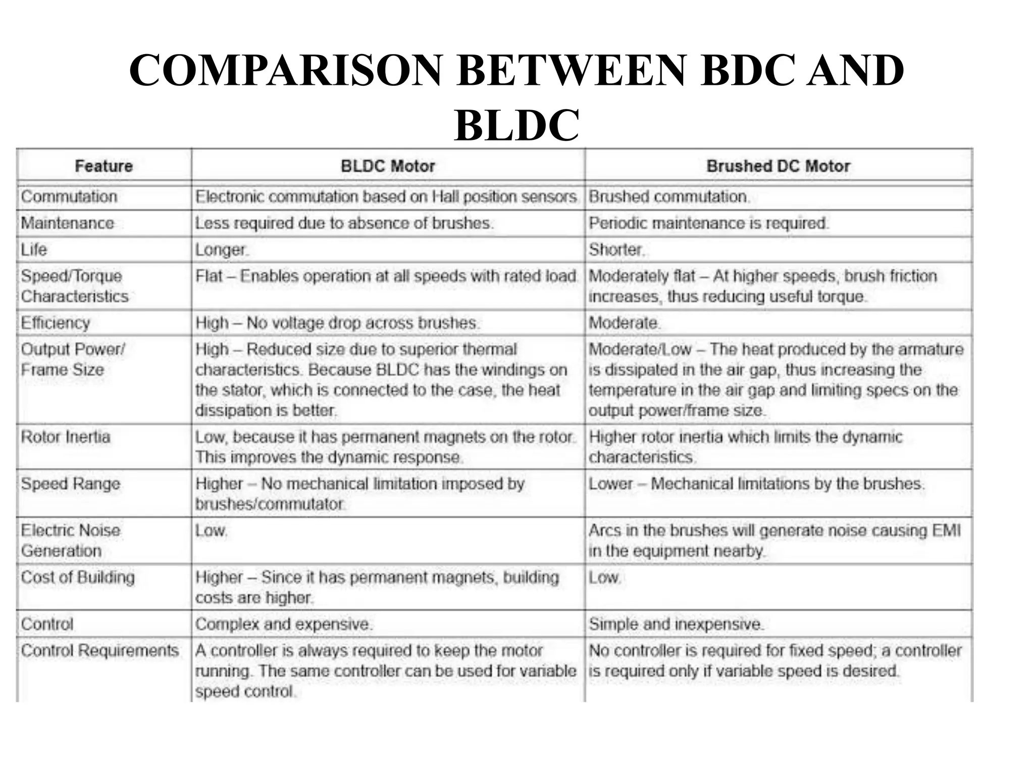 Bldc motors ppt | PPTX