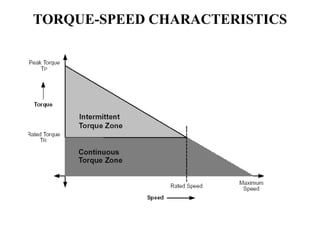Bldc motors ppt | PPTX