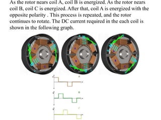 bldcmotorsppt-160414054724107.pptx