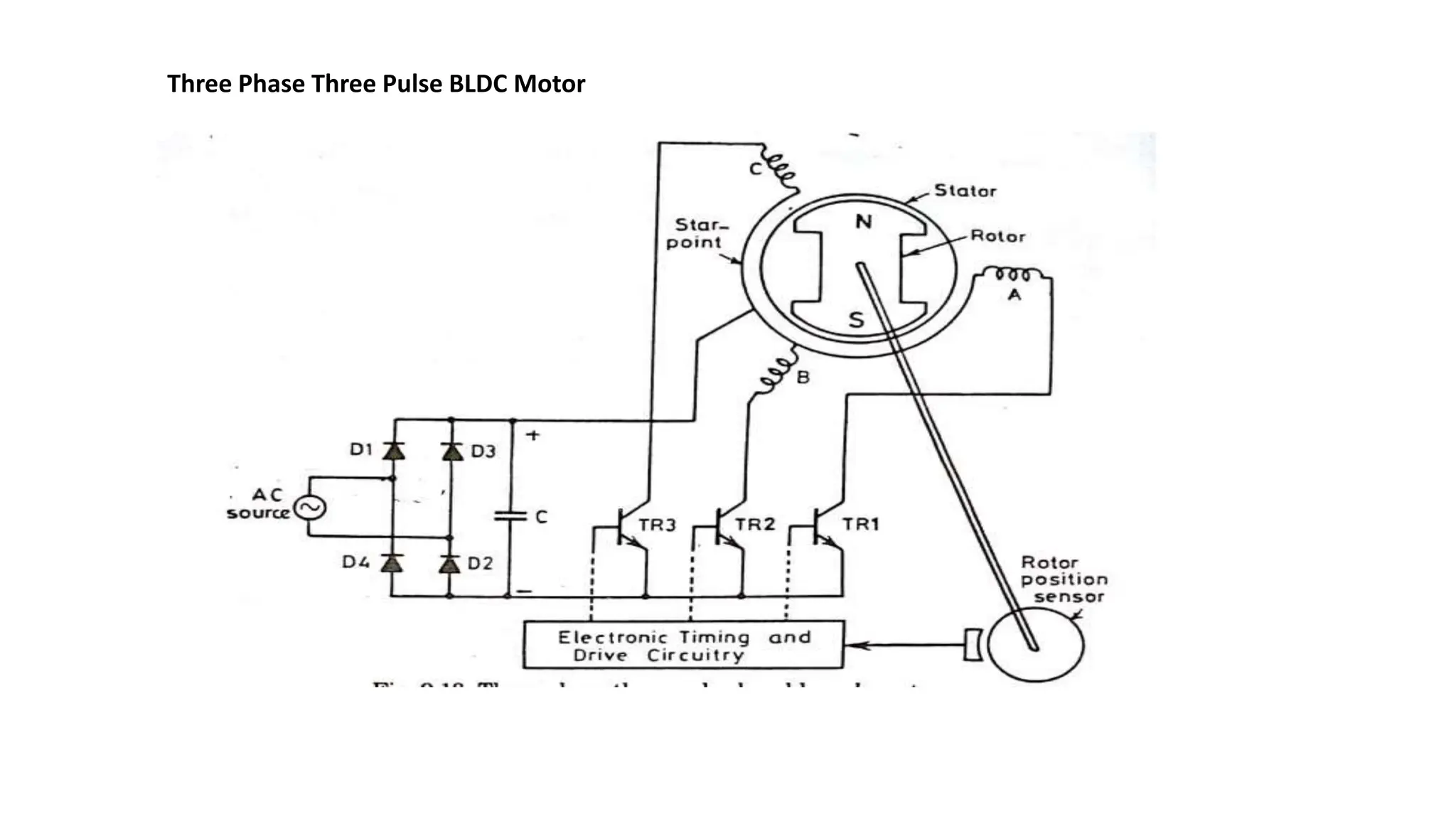 BLDC_Trapezoidal PMAAaaaaaaaaaaaaaaC.pptx