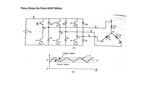 BLDC_Trapezoidal PMAAaaaaaaaaaaaaaaC.pptx