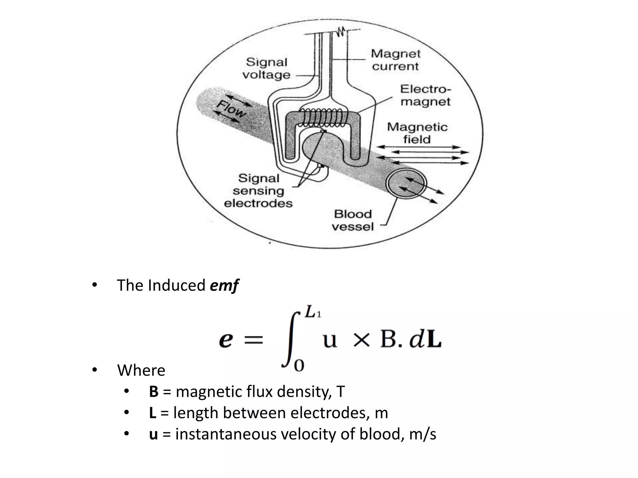 blood flow measurement | PPTX