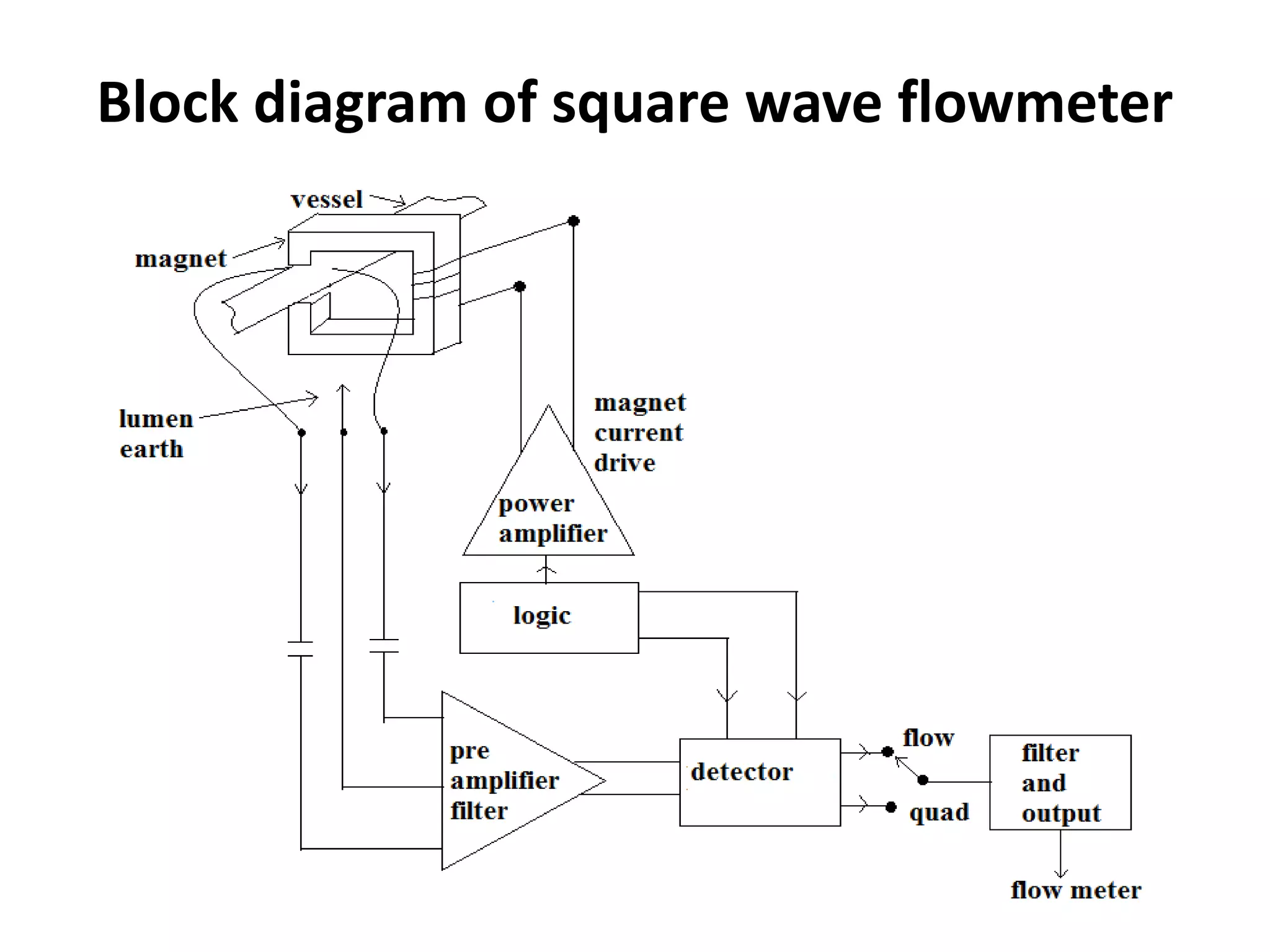 blood flow measurement | PPTX