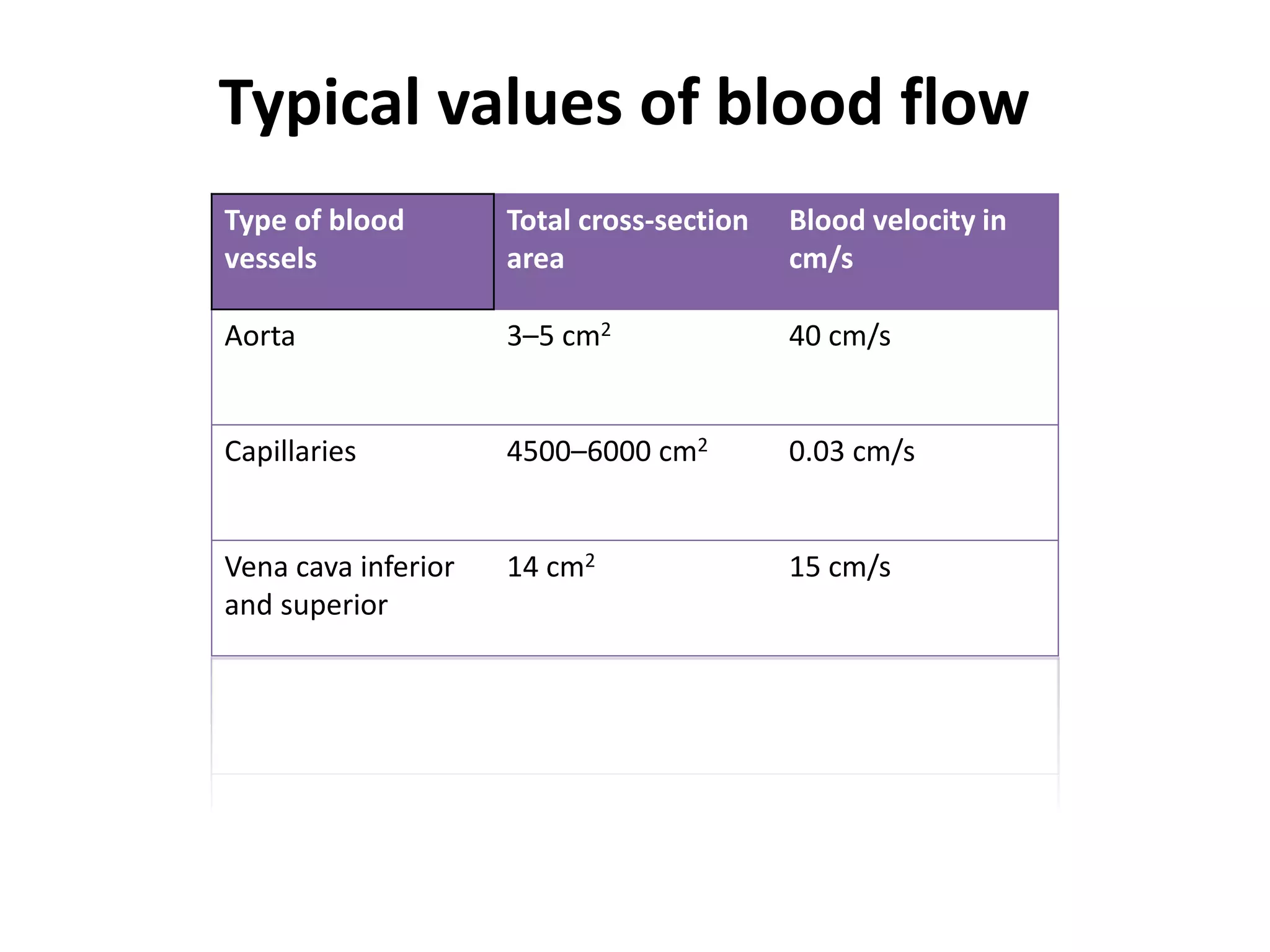 blood flow measurement | PPTX
