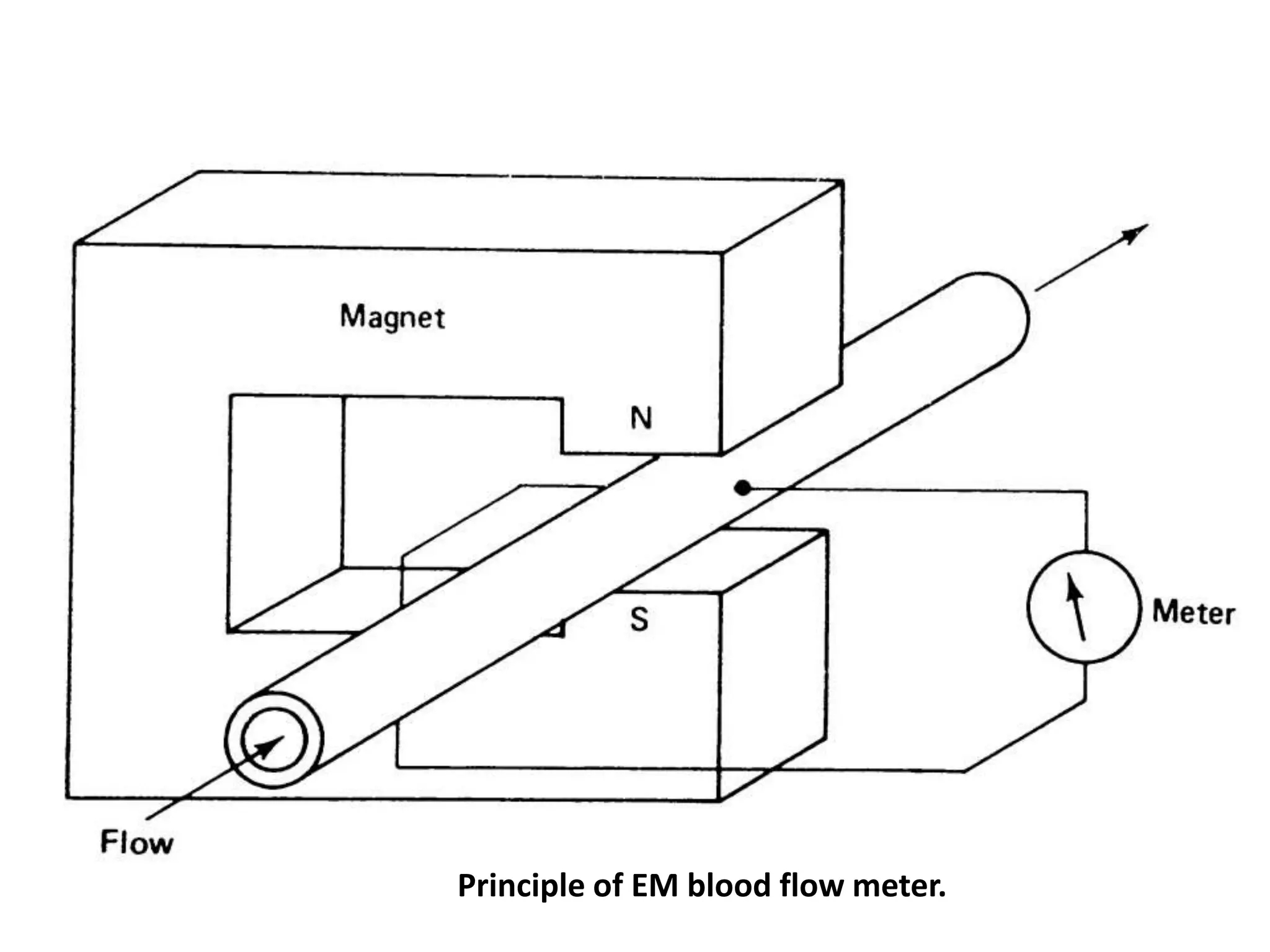 blood flow measurement | PPTX