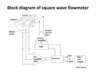 blood flow measurement | PPTX
