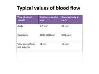 blood flow measurement | PPTX