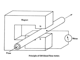 blood flow measurement | PPTX