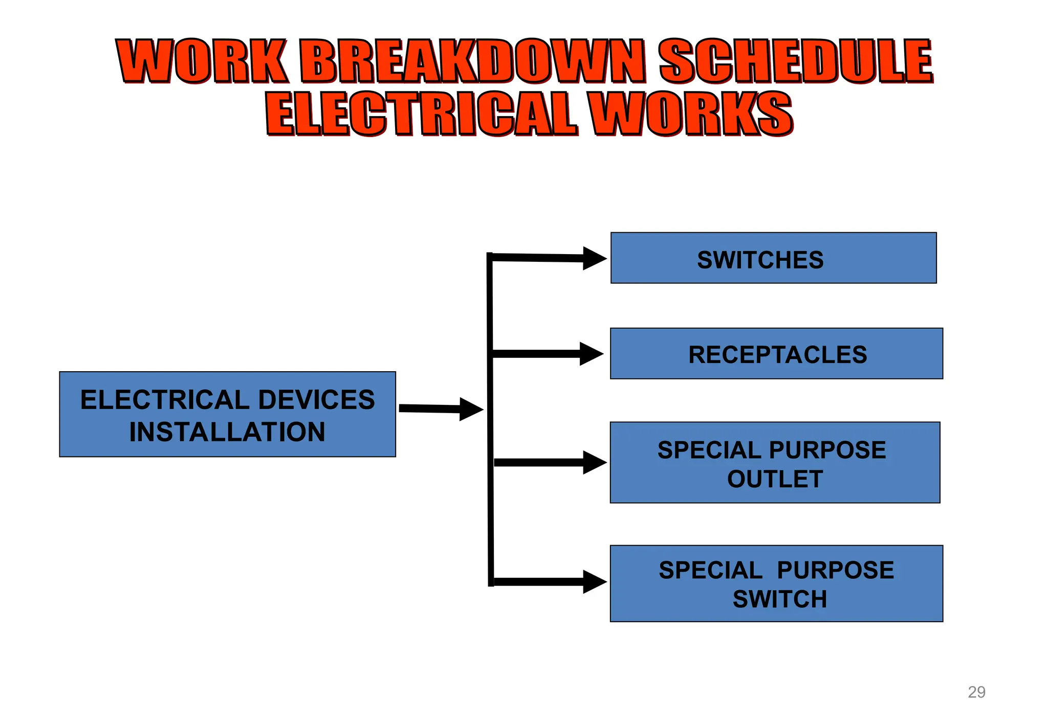 Bldg-Electrical, proper knowledge's. .ppt