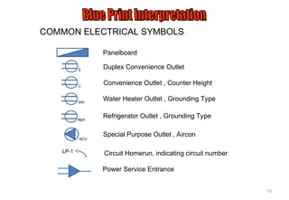 Bldg-Electrical, proper knowledge's. .ppt