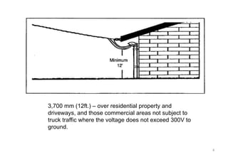 Bldg-Electrical, proper knowledge's. .ppt