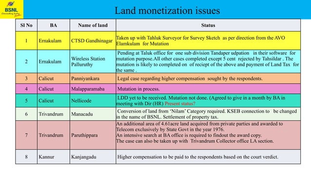 Bldg145102023_CGM REVIEW WITH BA HEADS 28102023-Final.pptx