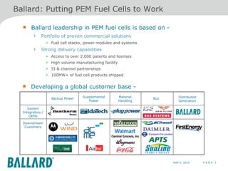 Ballard Power May 2010 | PPT