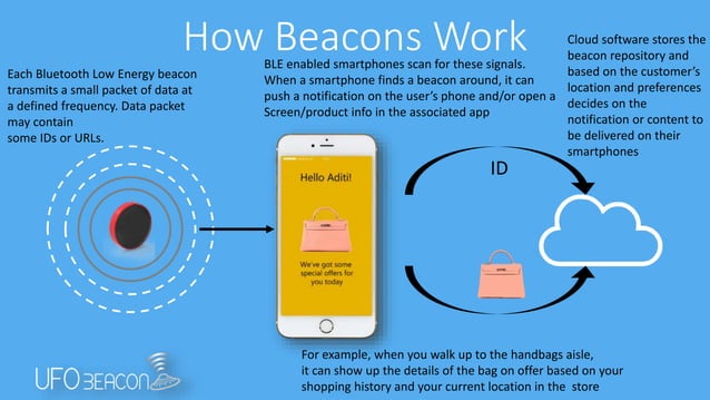 Ble beacons-and-applications | PPTX