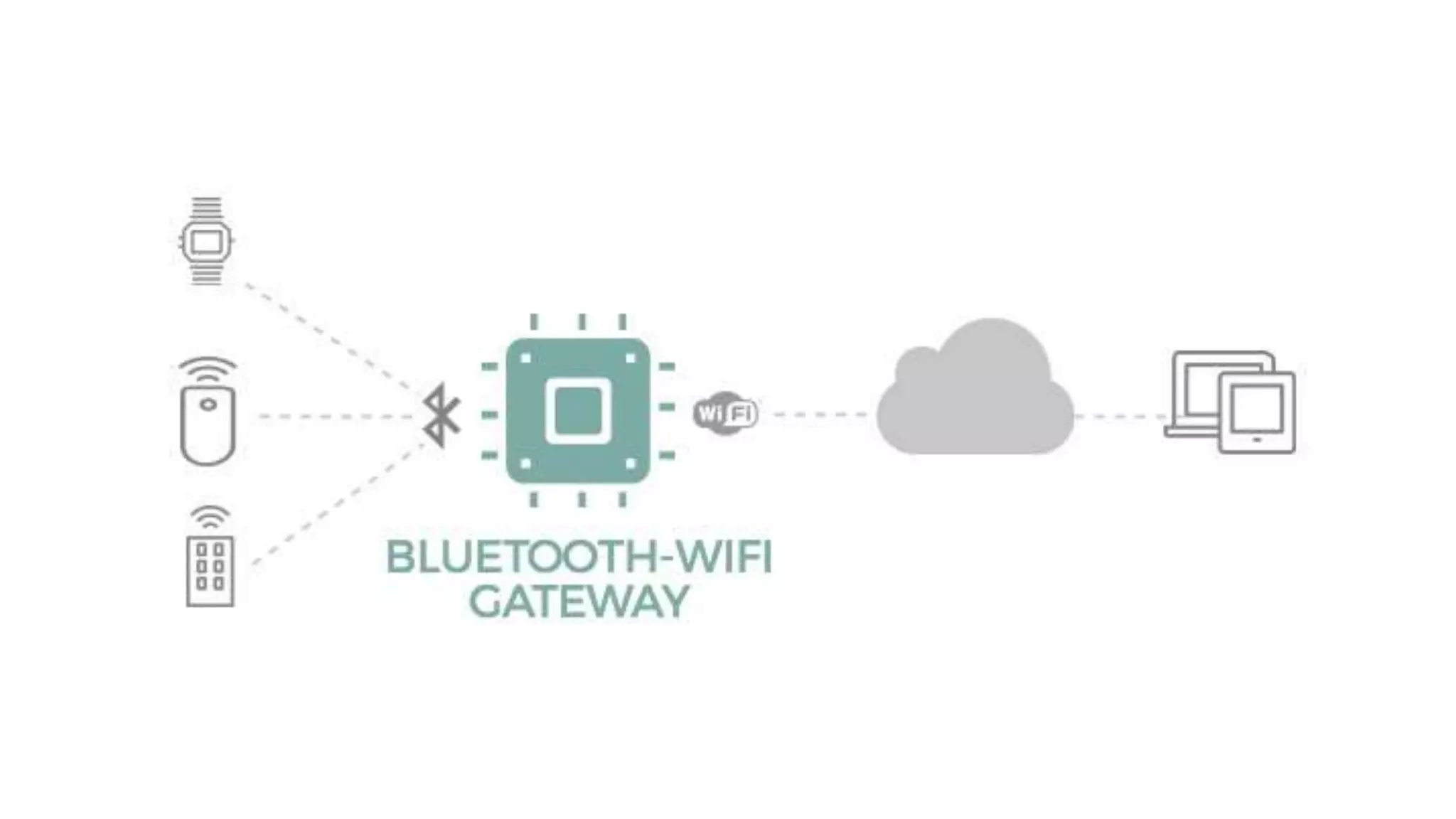 BLE/Wifi gateway module roadmap-2018 | PPTX
