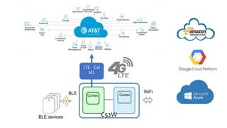 BLE/Wifi gateway module roadmap-2018 | PPTX