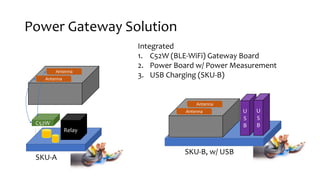 BLE/Wifi gateway module roadmap-2018 | PPTX
