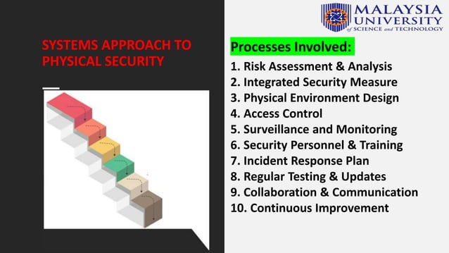 BLE 1213 MUST.pptx- basics principles of Physical Security | PPTX ...