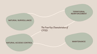 BLE 1213 PSM-Rosaini Gp 2.pptx- GROUP DISCUSSION | PPTX