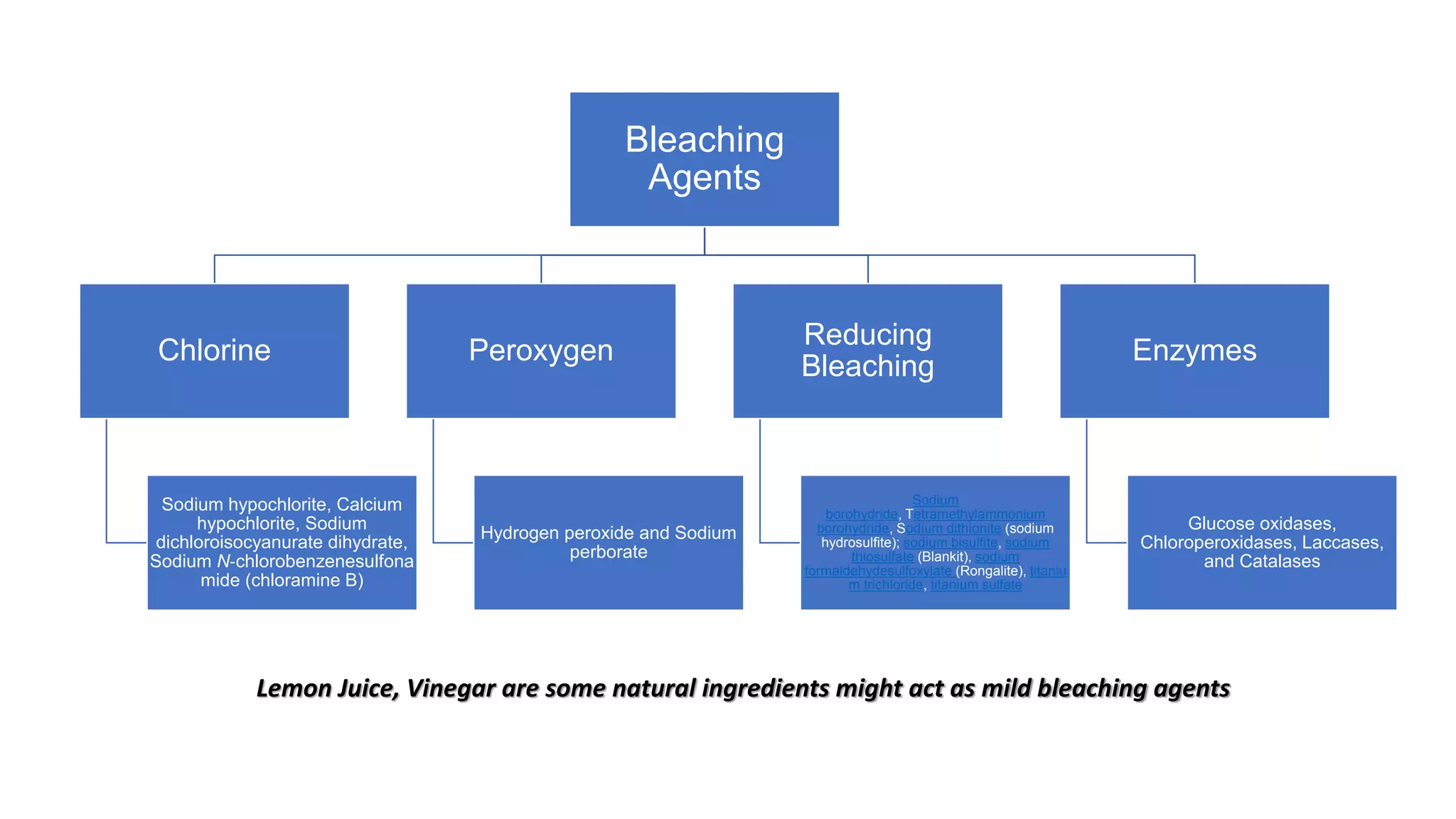 Bleaching agents | PPTX
