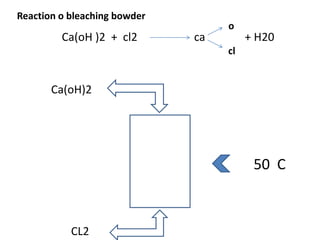 Bleaching powder | PPTX