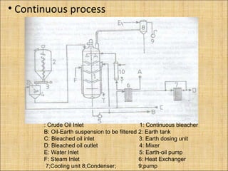 Bleaching of oil | PPT