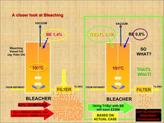 Bleaching of oil | PPT