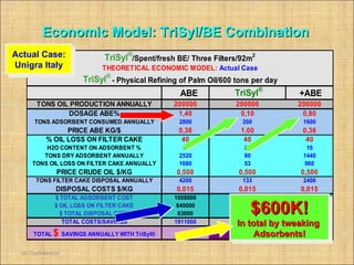 Bleaching of oil | PPT