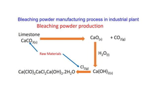 Bleaching powder.pptx