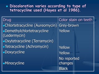 BLEACHING TECHNIQUES IN RESTORATIVE DENTISTRY.pptx Whitening of root ...
