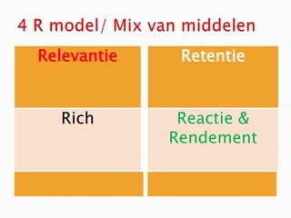 Bleazer marketingcommunicatieplan | PPTX