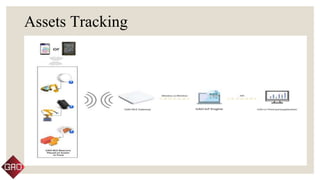 BLE Based Asset Tracking & Personnel Trackingin Food Products ...