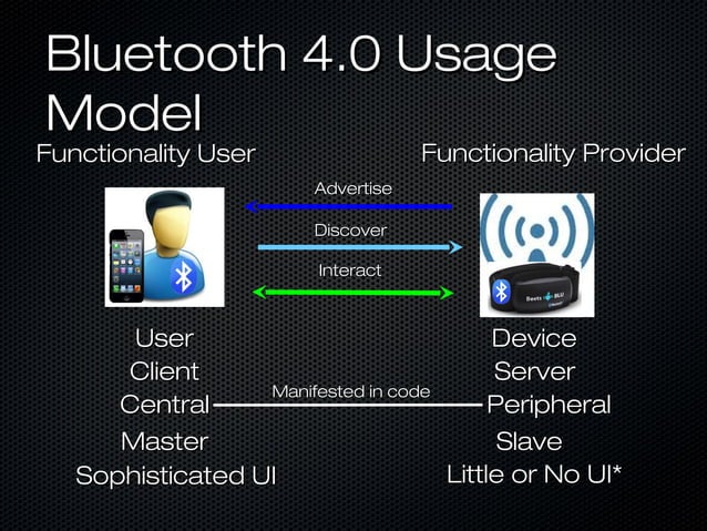 Ble boise codecamp | PPT