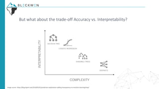 BLECKWEN - Explainable AI - Machine Learning for Humans | PDF