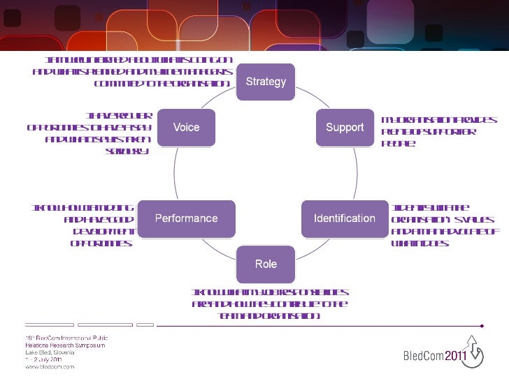 Measuring internal communication