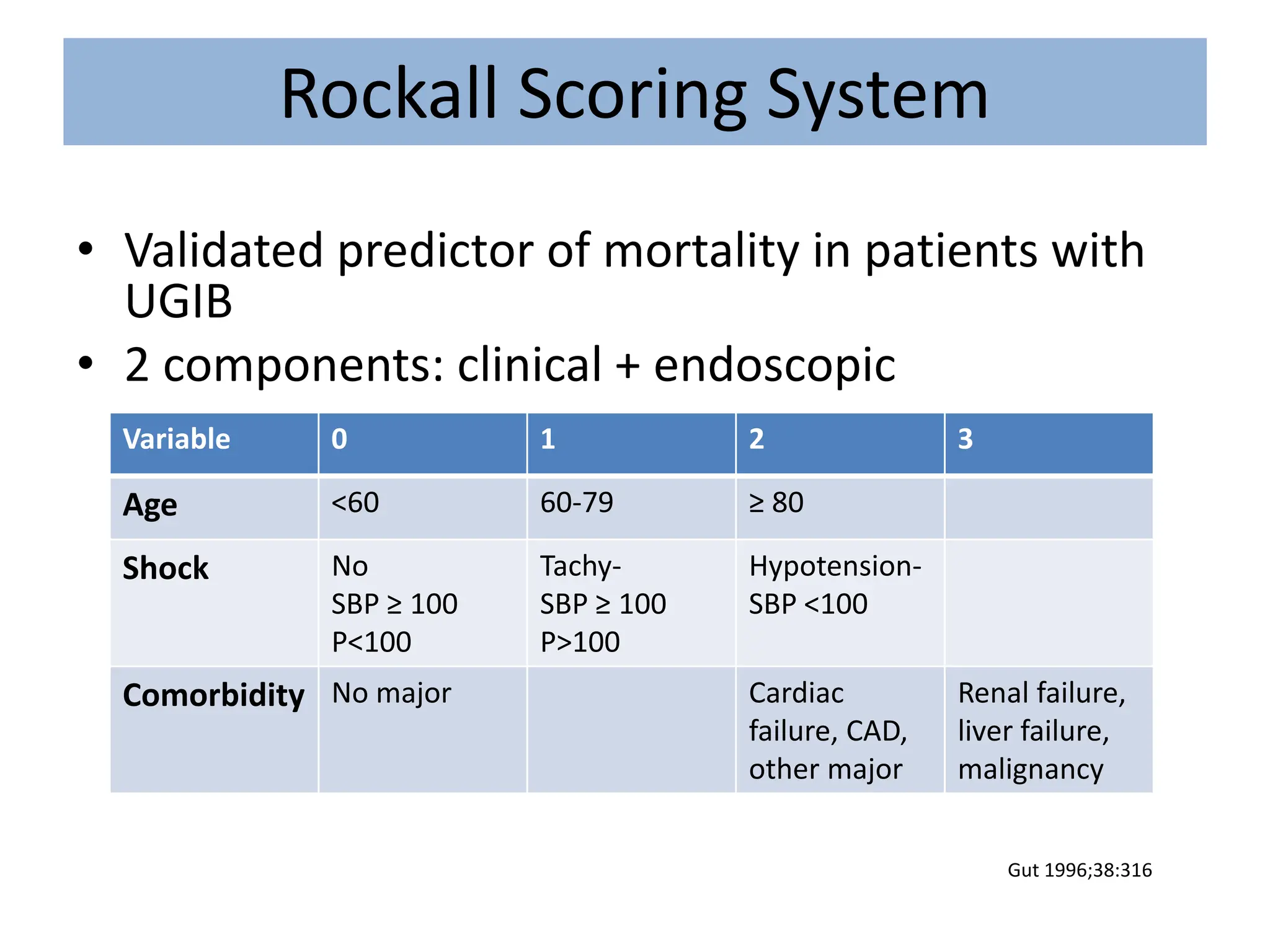 Practical Approach to Acute Gastrointestinal Bledding.pptx