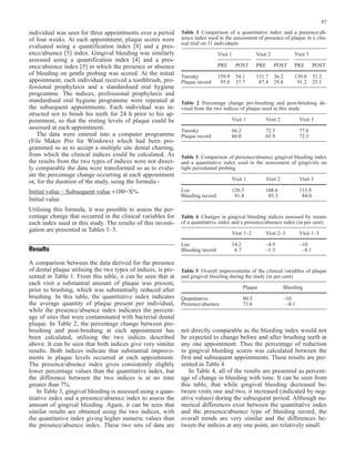 Bleeding on probing : Asessment of different indices | PDF