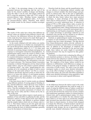 Bleeding on probing : Asessment of different indices | PDF