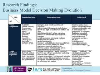 Rethinking ICT Business Model Decisions for the New Cloud Economy | PPT