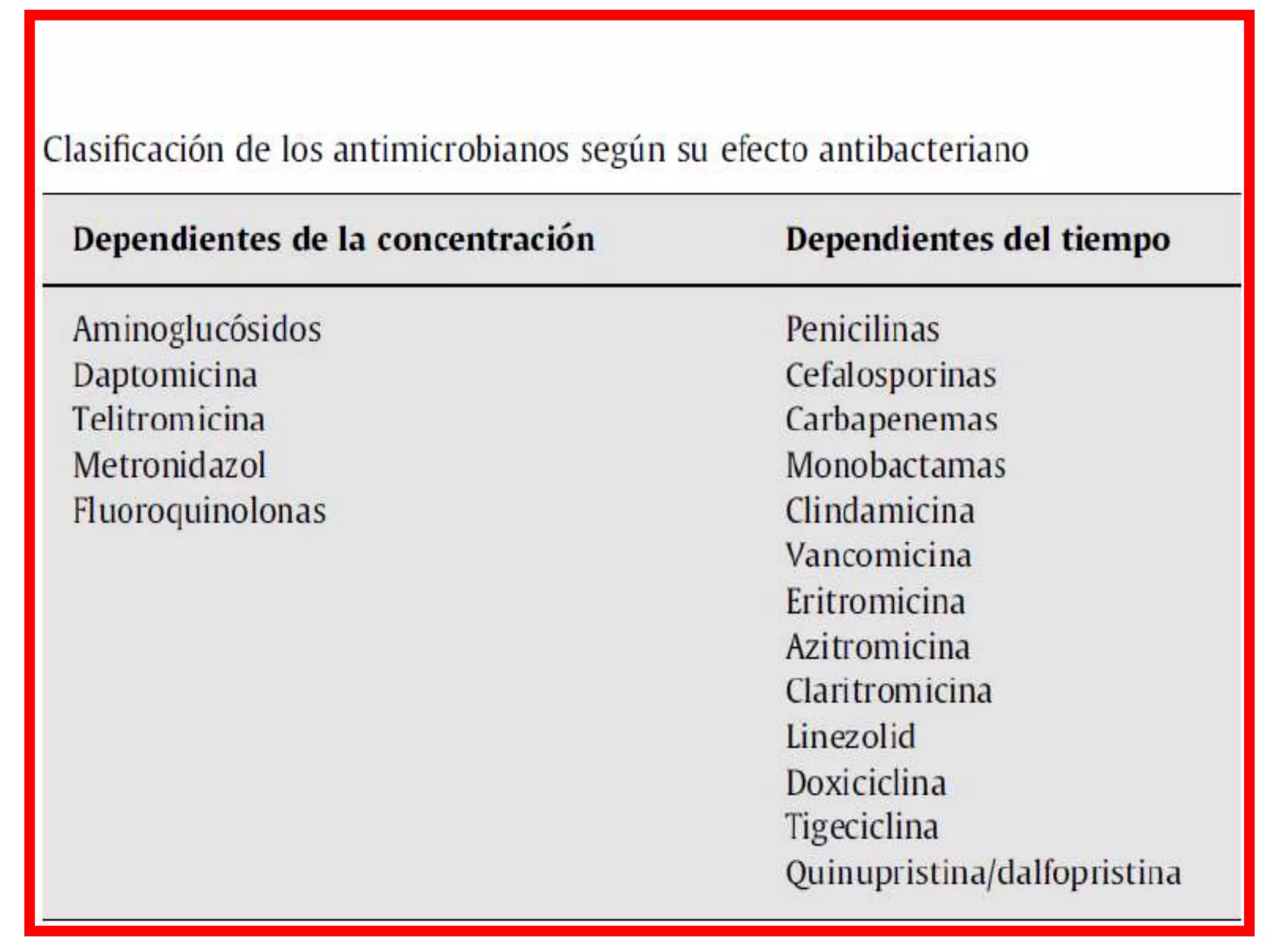 Antibiótico en bacterias con betalactamasa de espectro extendido (BLEE ...