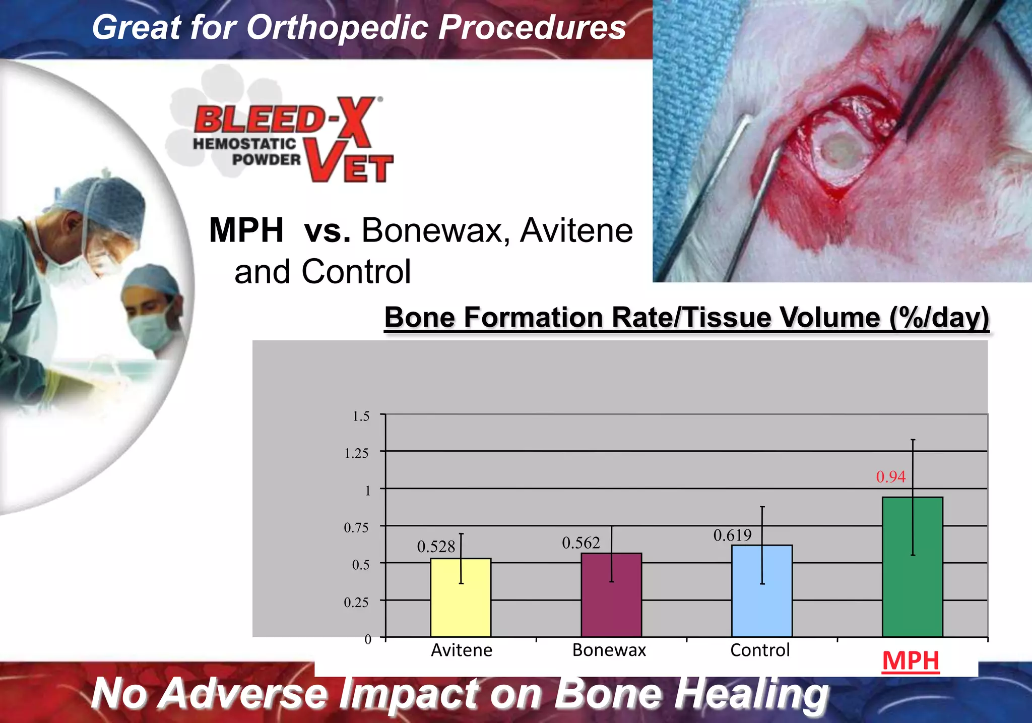 Bleed-X Vet Hemostatic Powder | PPTX