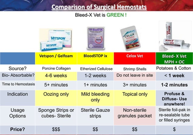 Bleed-X Vet Hemostatic Powder | PPTX