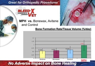 Bleed-X Vet Hemostatic Powder | PPTX