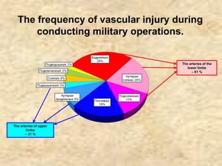 Bleeding. blood loss. bleeding compensation in eliminating the ...
