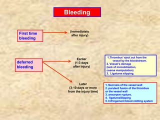 Bleeding. blood loss. bleeding compensation in eliminating the ...